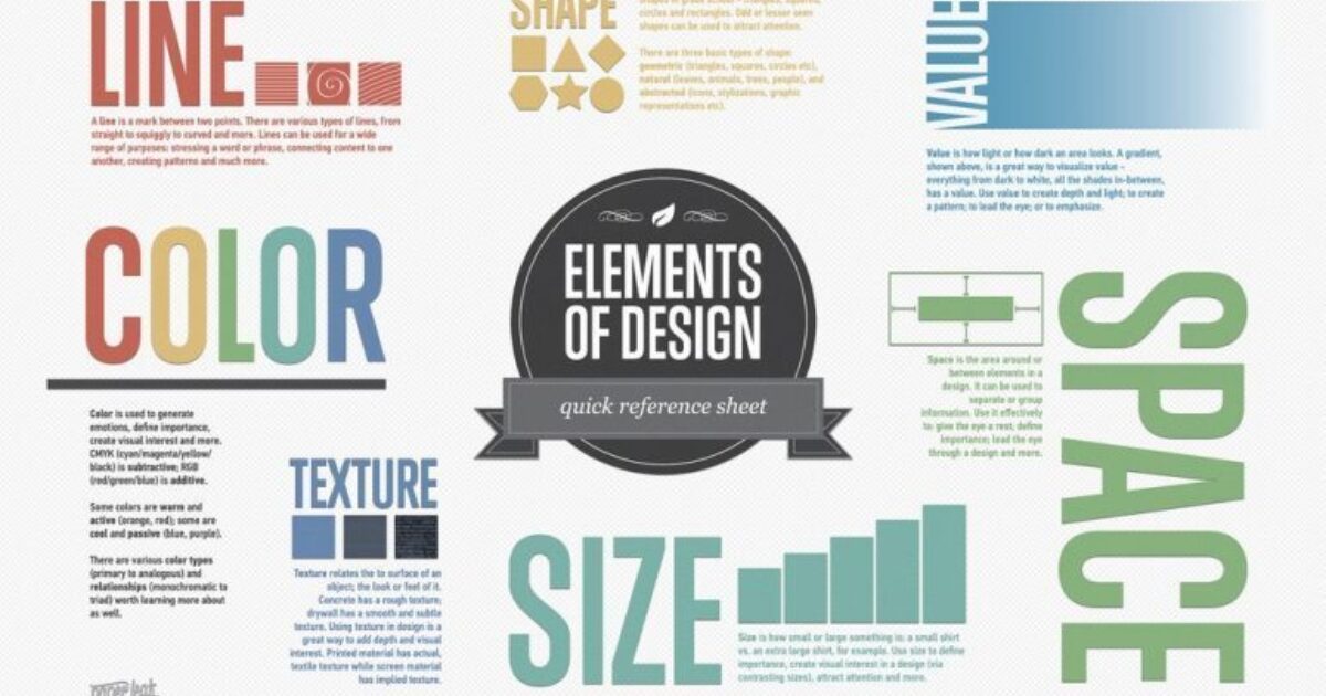 What Is An Infographic and Why Should We Use Them?
